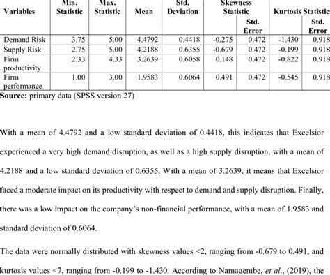 descriptive statistics non financial performance download