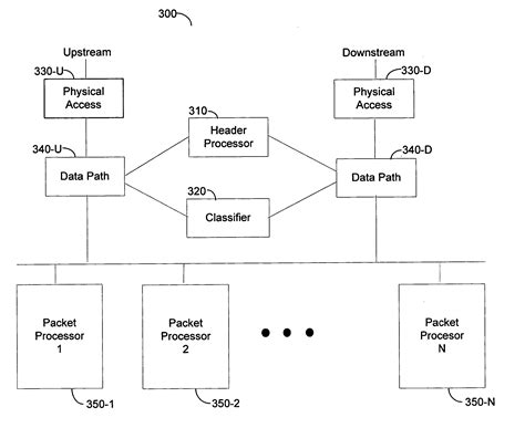 Packet Classification Patented Technology Retrieval Search Results