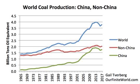 coal and iron production china at pauline smith blog