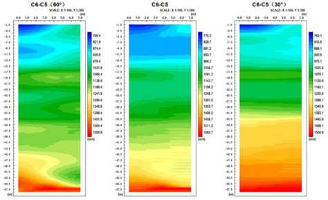Comparison Of Results Of Different Sampling Densities Download
