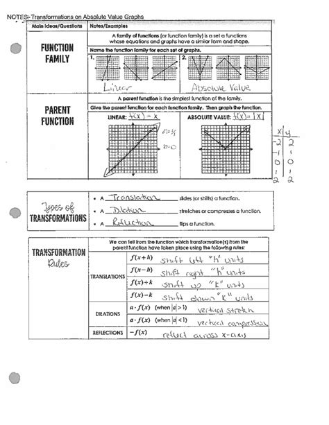 Transformations On Absolute Value Graphs Function Name The Function