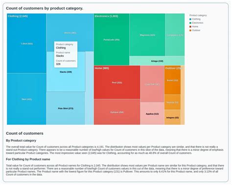 Enhancing Gooddatas Semantic Layer With Natural Language Gooddata