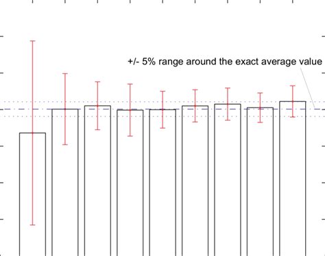 9 Estimated Average Shear Strain γ Xy Download Scientific Diagram