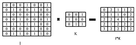 Shows The Convolution With The K Filter On The Image Download Scientific Diagram