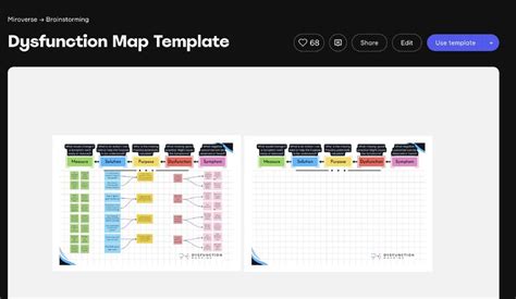 My Dysfunction Mapping Template Has Been Updated On The Miroverse With