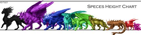 Species Height Chart By Perfectly Purnima On Deviantart