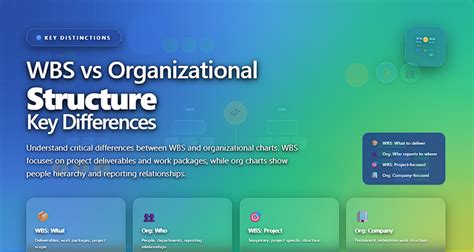 Wbs Vs Organizational Structure Key Differences All Best Software