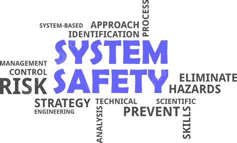 Word Cloud System Safety Skills Scientific Tag Vector Skills