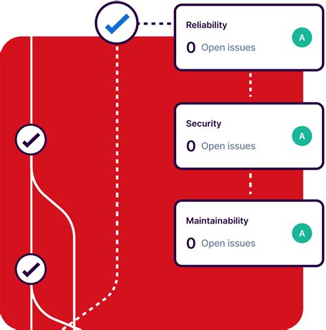 Ai Code Review Tool And Analysis Software Solution Sonar