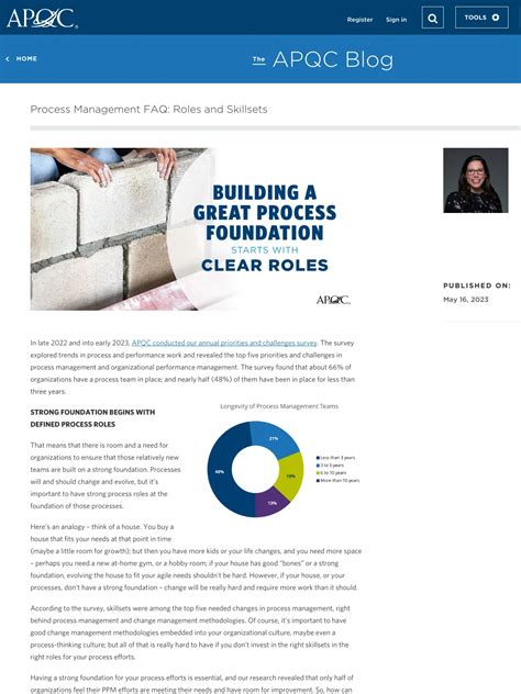 Process Management Faq Roles And Skillsets Bpi The Destination For Everything Process Related