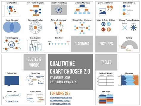 data dataanalytics datavisualization andrew madson