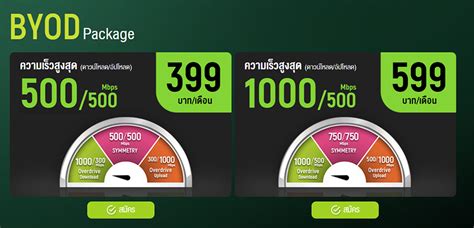 7 ข้อแนะนำการเลือก อินเทอร์เน็ตบ้าน พร้อมโปรจากทุกค่าย 2023 เช็ค