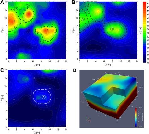 A 3d Ert Inverse Model Of The Pole Dipole Array Showing Horizontal Download Scientific Diagram