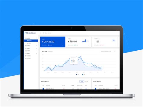 Tdesign腾讯高保真axure Rp中后台交互模板及元件组件库共60mb