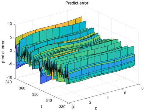 Online Three Dimensional Fuzzy Reinforcement Learning Modeling For