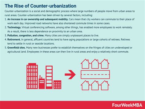 The Rise Of Counter Urbanization And The Future Business Implications The Rise Of Counter Urbanization And The Future Business Implications