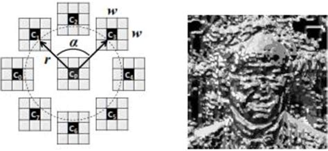 The Three Patch Lbp Code Download Scientific Diagram