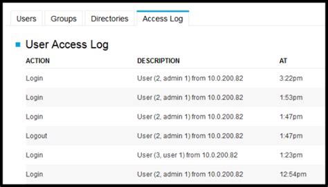 Server Room Access Log Template Pdf Sample Wssufoundation