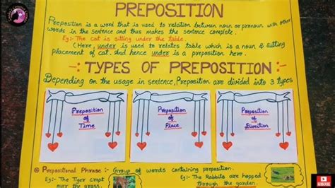 Preposition Anchor Chart Words
