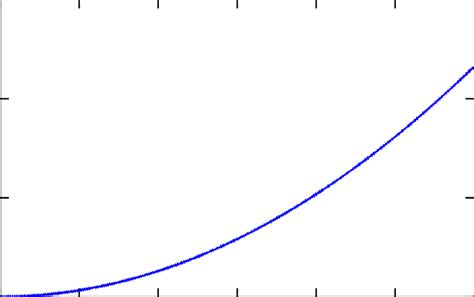 Random Quadrupole Misalignment Makes Grow Quadratically Overweighting