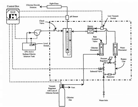 61 Generator Dioxid De Clor Download Scientific Diagram