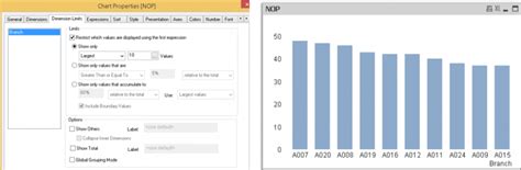 Ultimate Tips And Tricks On Data Visualization In Qlikview