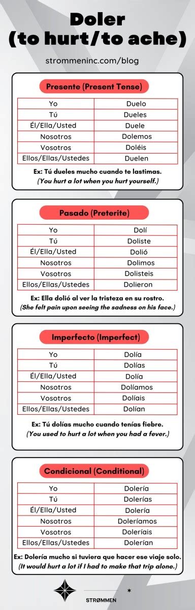 Everything You Need To Know About The Doler Conjugation In Spanish Strømmen Language Classes
