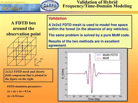Ppt Sequential Adaptive Multi Modality Target Detection And Classification Using Physics Based