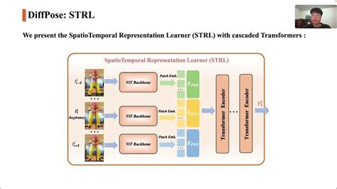 Diffpose Spatiotemporal Diffusion Model For Video Based Human Pose Estimation Youtube