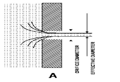 Orifice Coefficient For Hot Tap Sizing Technical Toolboxes Knowledge Center