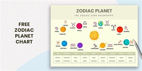 Free Astrology Chart Templates Editable And Printable