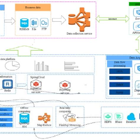 Urban Traffic Informatization And Intelligent System Framework