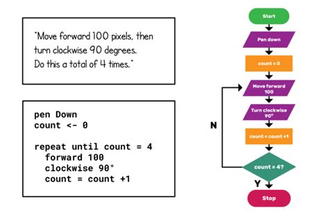 What Is Algorithm Definition Types And Application Edrawmax Atelier