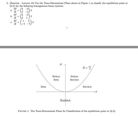 Solved 5 Exercise Lecture 15 Use The Trace Determinant Plane