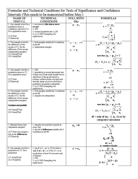 Formulas And Technical Conditions Revised Formulas And Technical