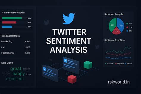 Rsk World Twitter Sentiment Analysis Real Time Tweet Analysis Rsk
