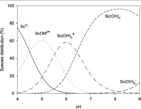 Figure 1 From The Biotic Ligand Model Can Successfully Predict The