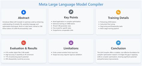 Metaai Large Language Model Compiler Llm Compiler Mohamed Yasser