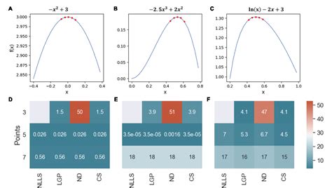 Figure 2 From Detecting Cochlear Synaptopathy Through Curvature
