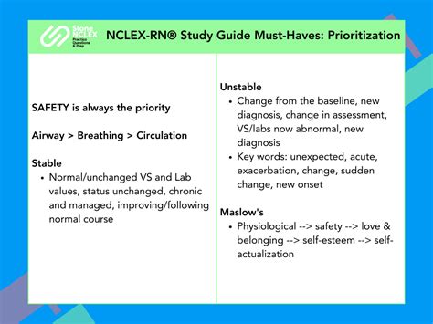 Creating The Definitive Nclex Rn® Study Guide Slone Nclex Review