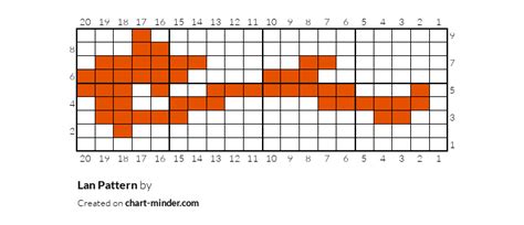 Lan Pattern By Therealaina Chart Minder