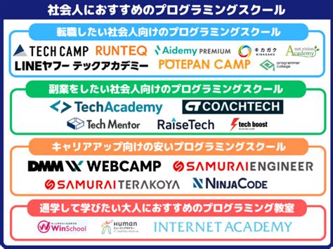 社会人向けプログラミングスクールおすすめ20選【2026年5月最新】 Honne（ホンネ）