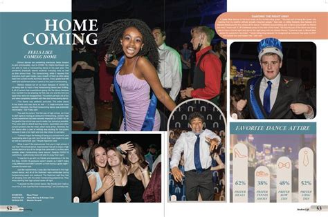 Yearbook Spreads Artofit