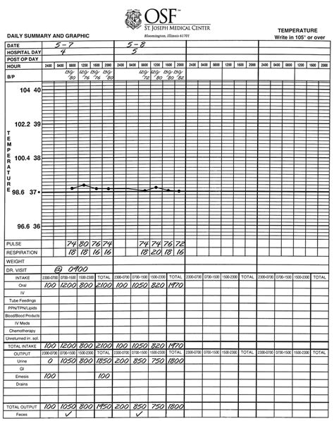 Cna Adl Flow Sheet