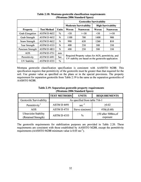 Application Guide And Specifications For Geotextiles In Roadway Applications Page 32 The
