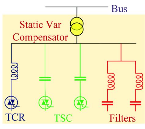 Principle Scheme Of A Static Var Compensator Svc [87] Download