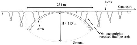 Transversal Displacement Detection Of An Arched Bridge With A Multimonostatic Multiple Input