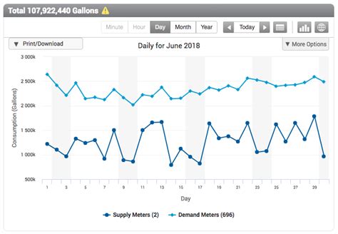 Distribution Loss Need Help