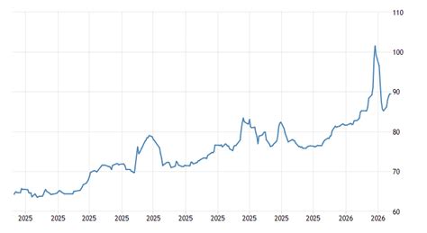 Uranium 1988 2020 Data 2021 2022 Forecast Price Quote Chart