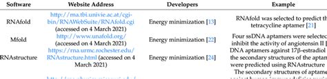 Methods For Aptamer Secondary Structure Prediction Download